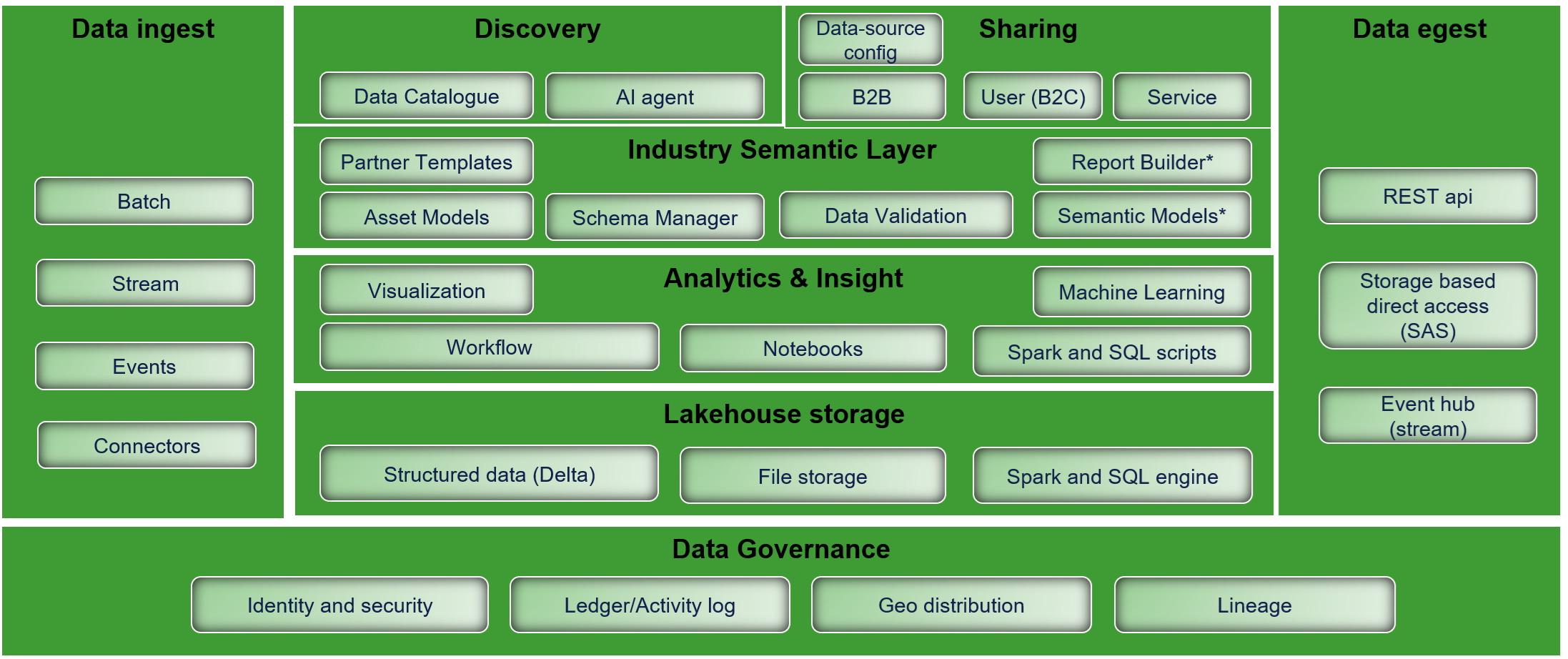 Veracity for Developers